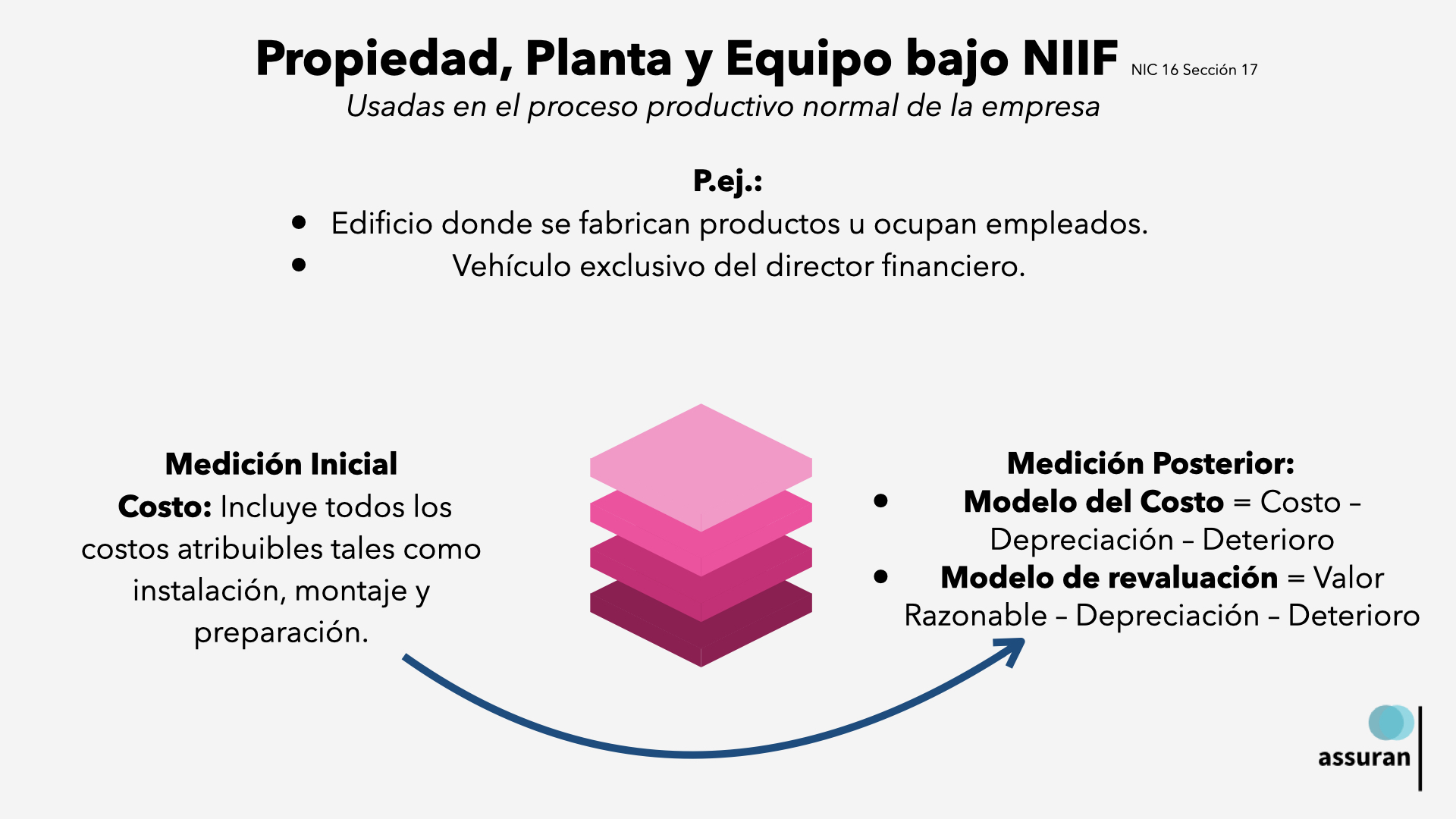 Recursos – Página 5 – Assuran