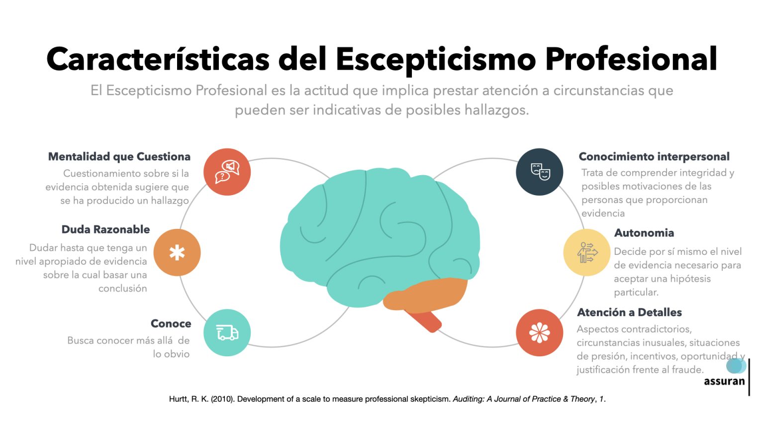 Recursos – Página 2 – Assuran