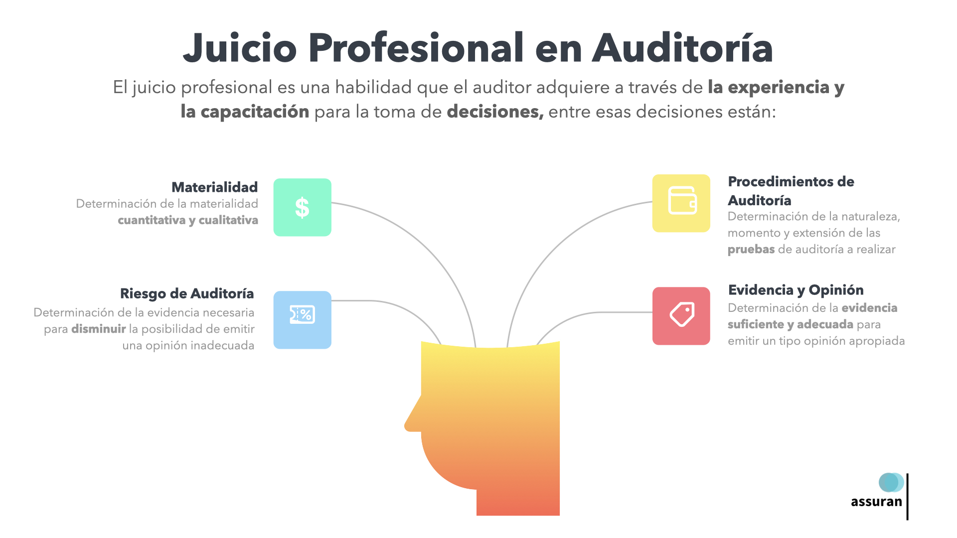 Recursos – Página 12 – Assuran